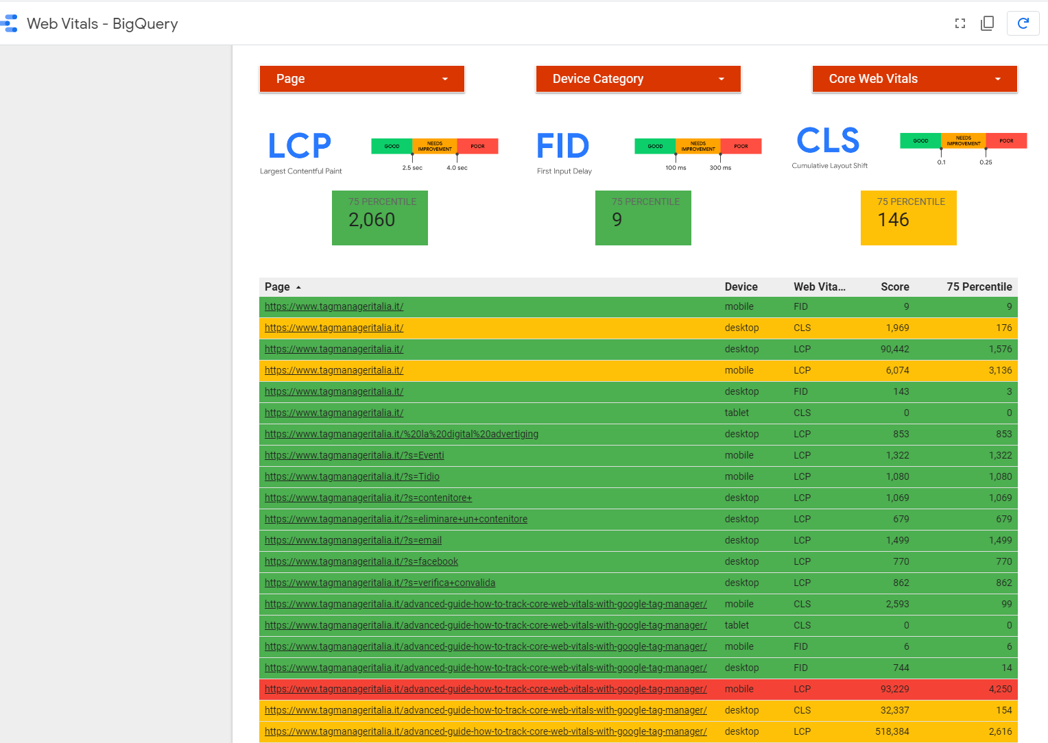 How to track Core Web Vitals with Google Tag Manager the Simple Guide