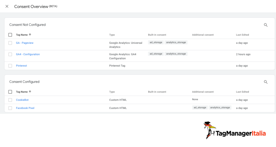 Cos'è la Consent Mode v2 e Come si Configura in GTM
